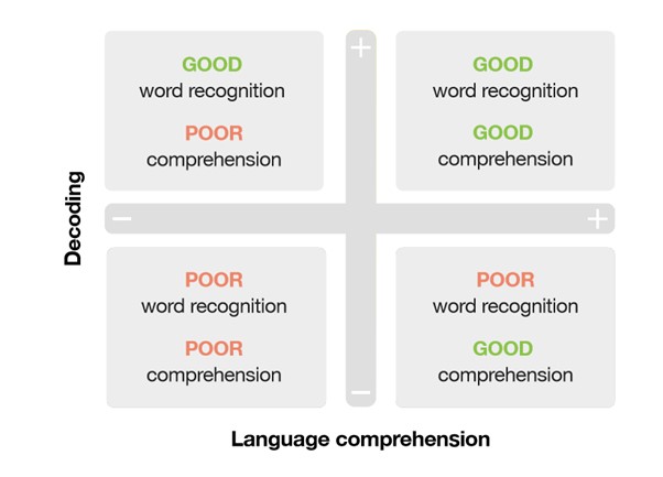 English - Shireland Technology Primary